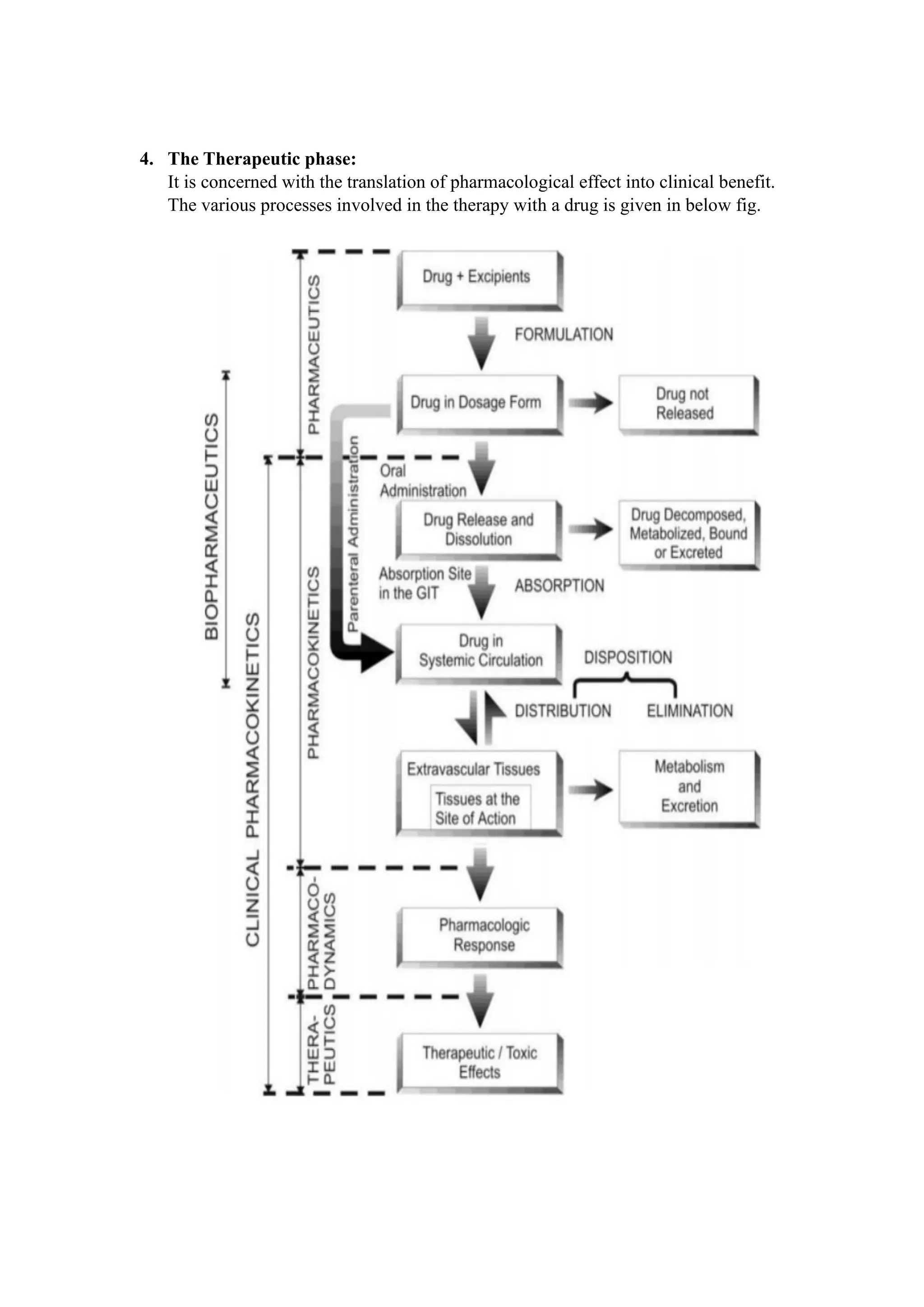 INTRODUCTION TO BIOPHARMACEUTICS , pharmacokinetics, pharmacodynamics ...