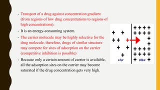 Introduction to biopharmaceutics (Part:02) | PPTX