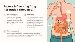 Introduction to Biopharmaceutics Absorption on Slideshare by Raj Kumar ...