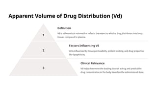 Introduction to Biopharmaceutics Distribution on Slideshare by Raj ...