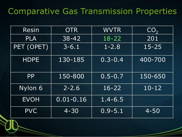 Introduction to bioplastics