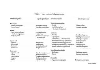 Introduction to Bioprocess Engineering | PDF