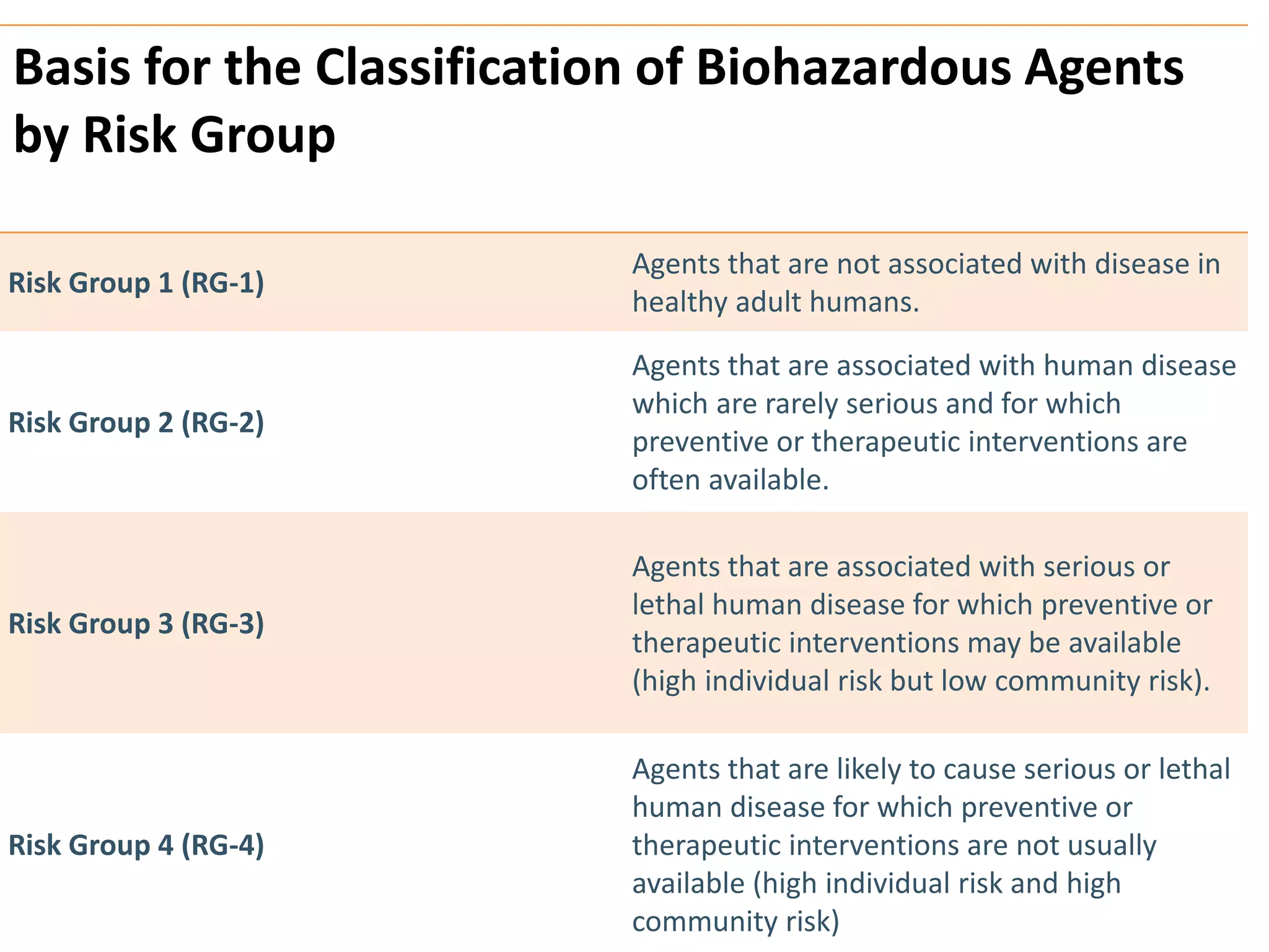Introduction to biosafety | PPTX
