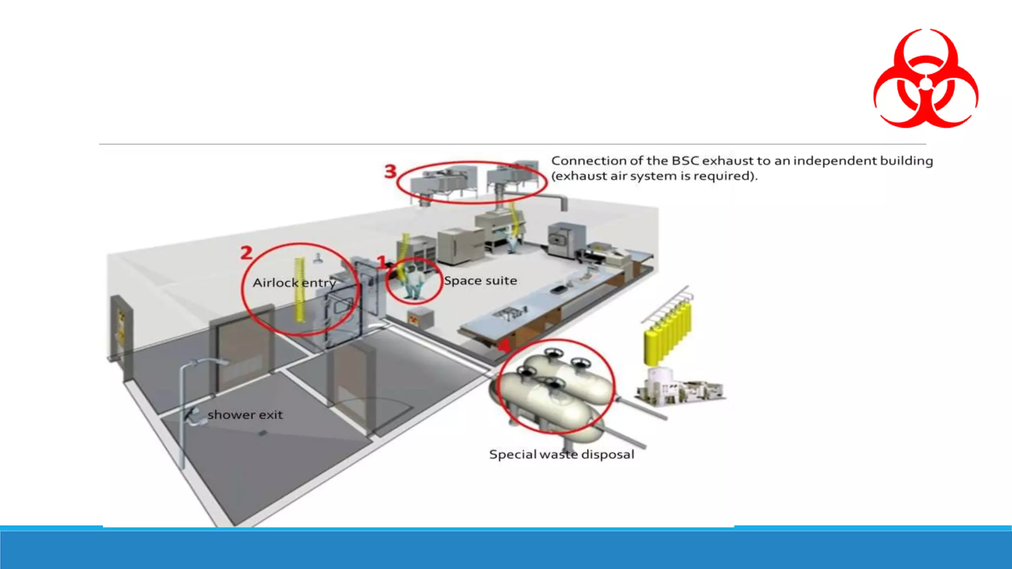 introduction_to_biosafety.pptx