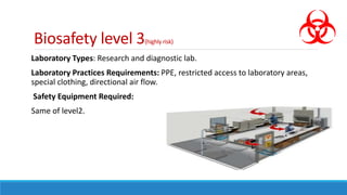 introduction_to_biosecurty and biosafety.pptx