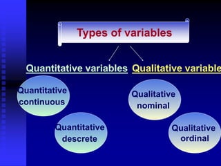 Introduction to biostatistics by Dr Allah Yar Malik | PPT