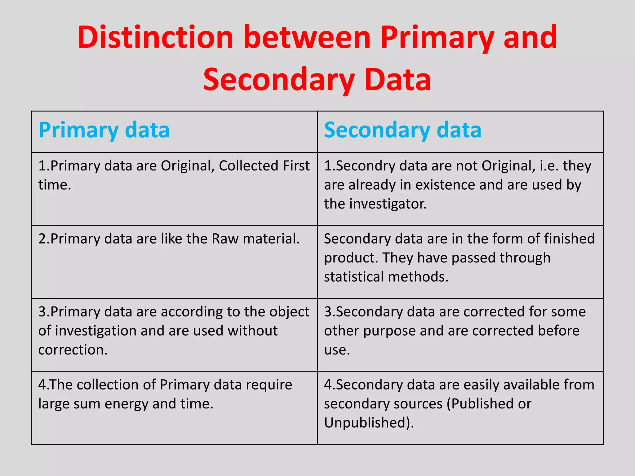 Introduction to biostatistics | PPTX