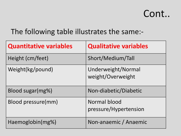 Introduction to biostatistics