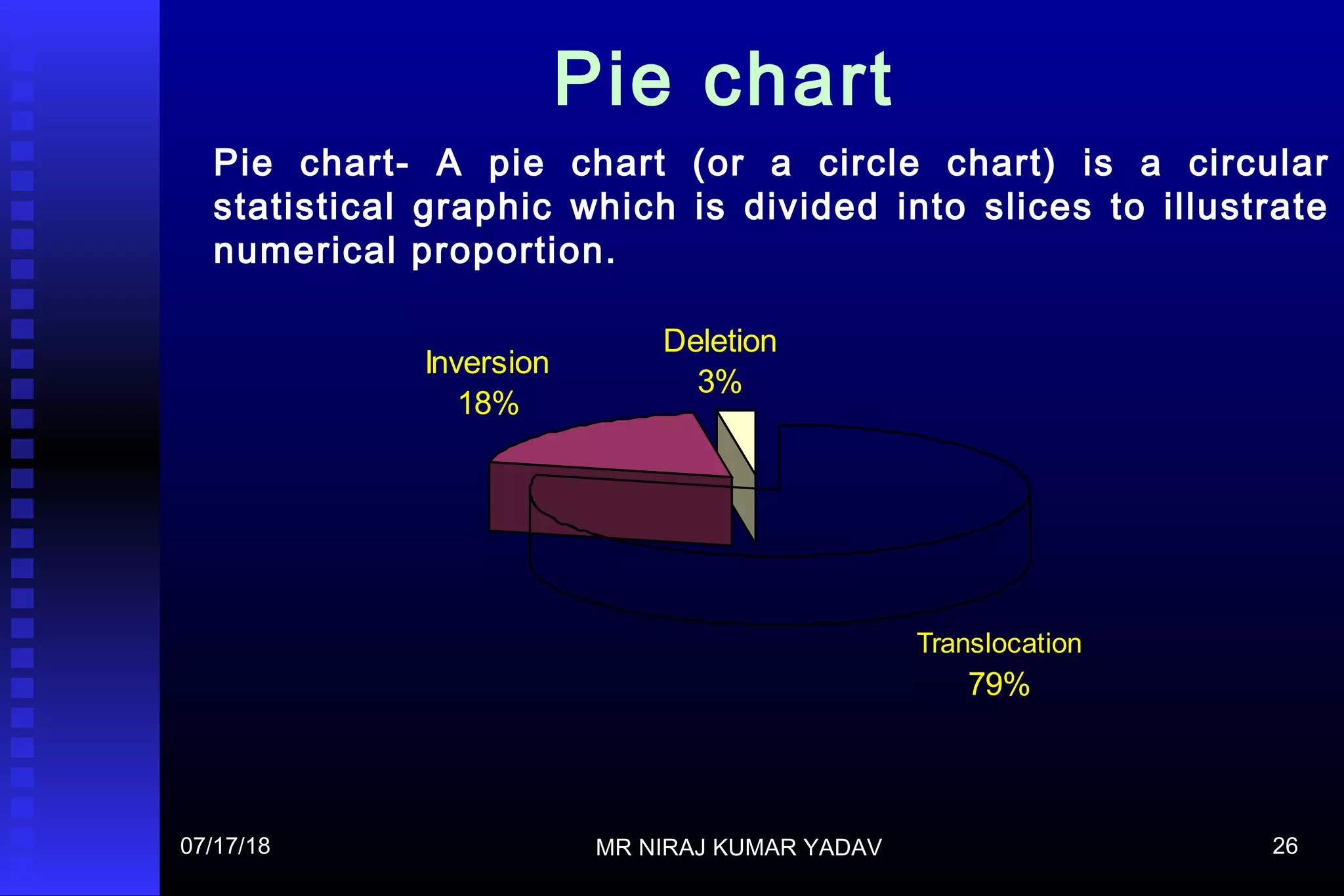 Introduction to biostatistics by Niraj Kumar Yadav | PPT