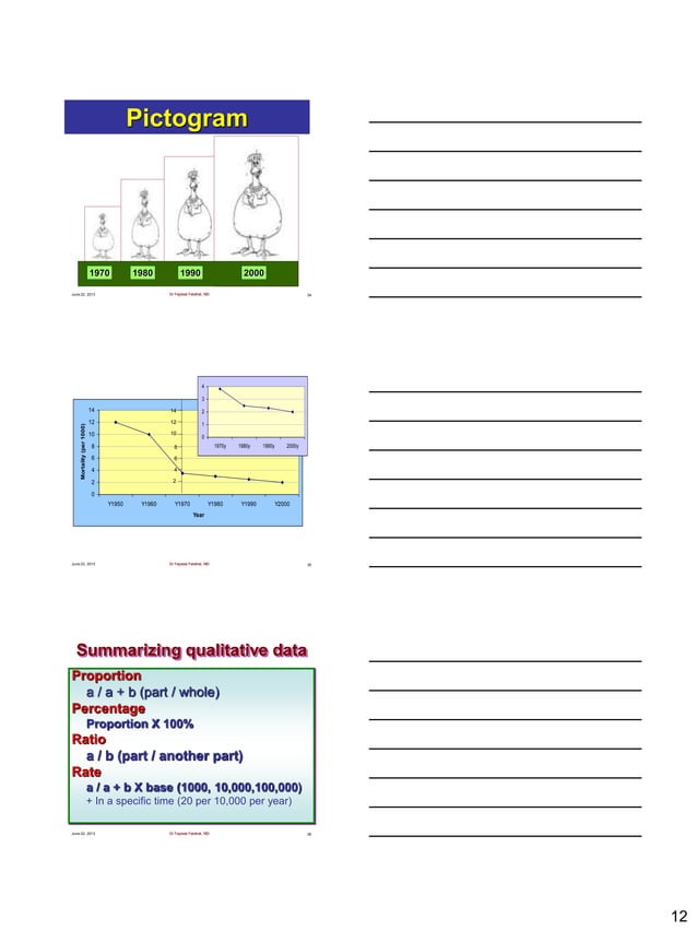 Introduction to biostatistics | PDF