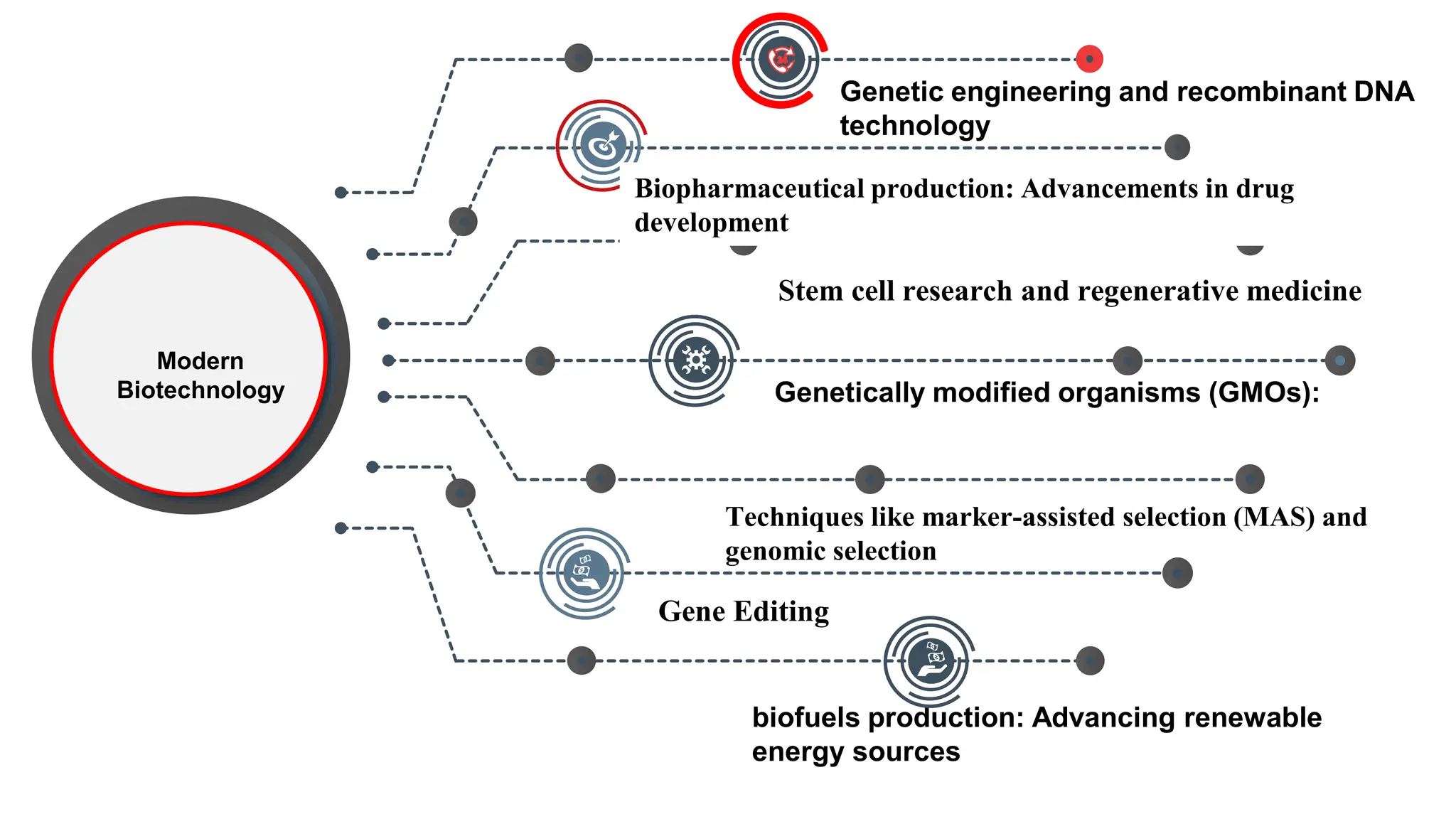 introduction of plant biotechnology .pptx