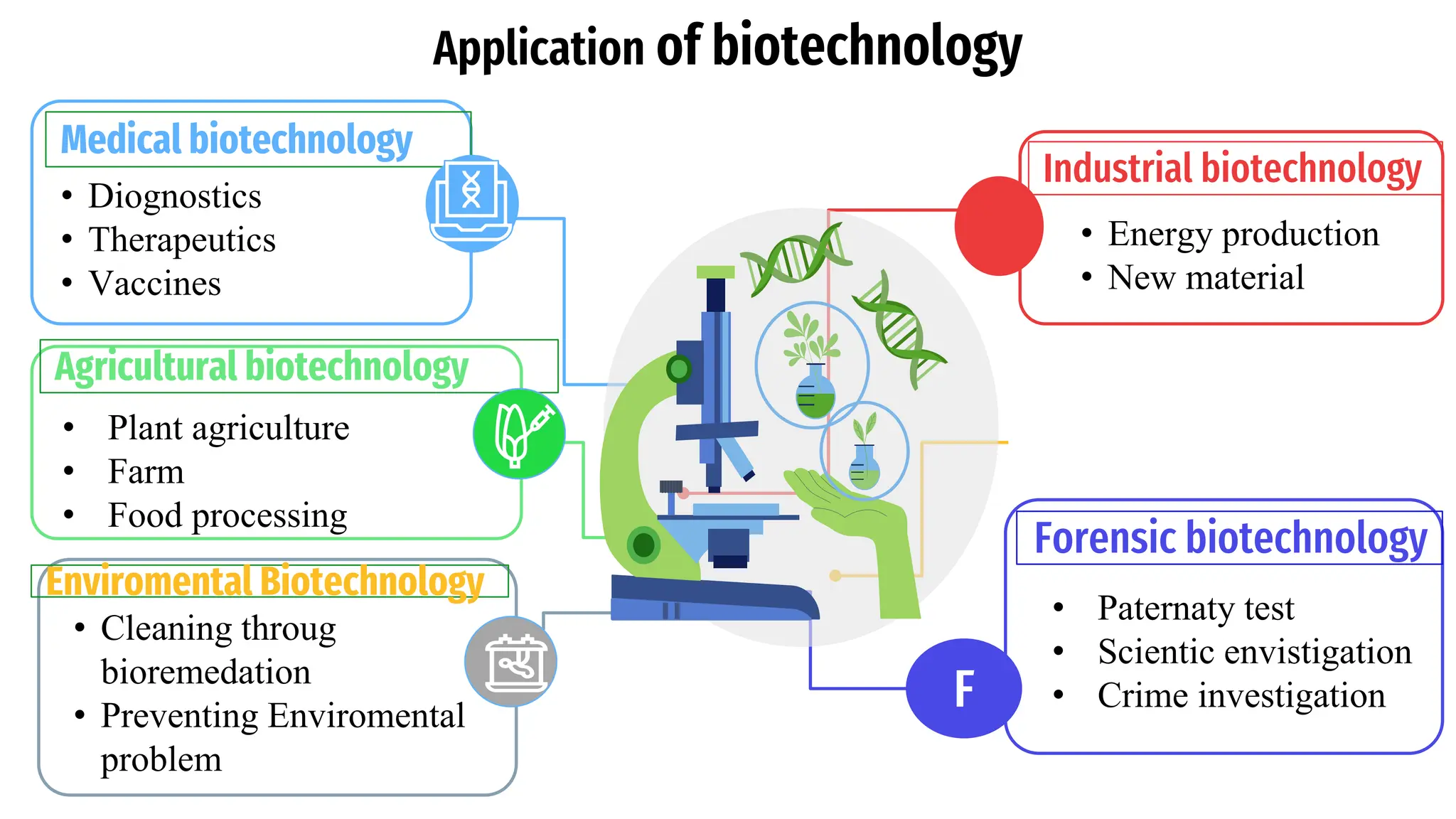 introduction of plant biotechnology .pptx