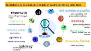 introduction of plant biotechnology .pptx