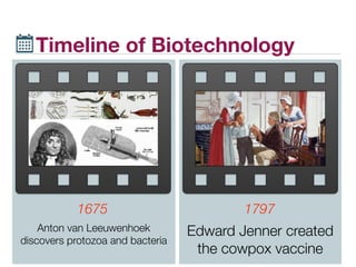Introduction to Biotechnology | PDF
