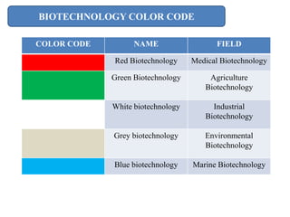 INTRODUCTION TO BIOTECHNOLOGY.pptx