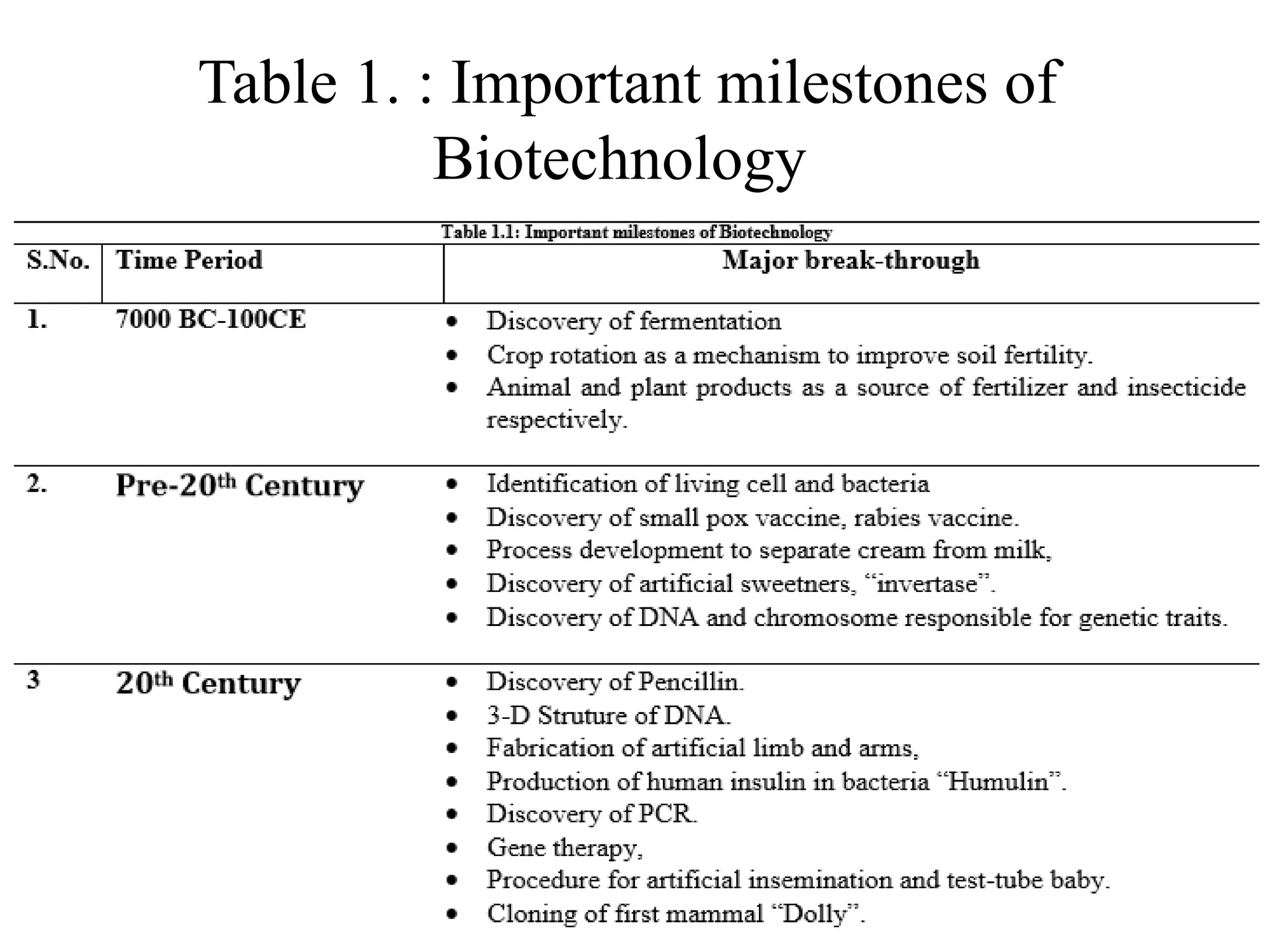 Introduction to Biotechnology lec1.zip.ppt