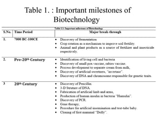 Introduction to Biotechnology lec1.zip.ppt