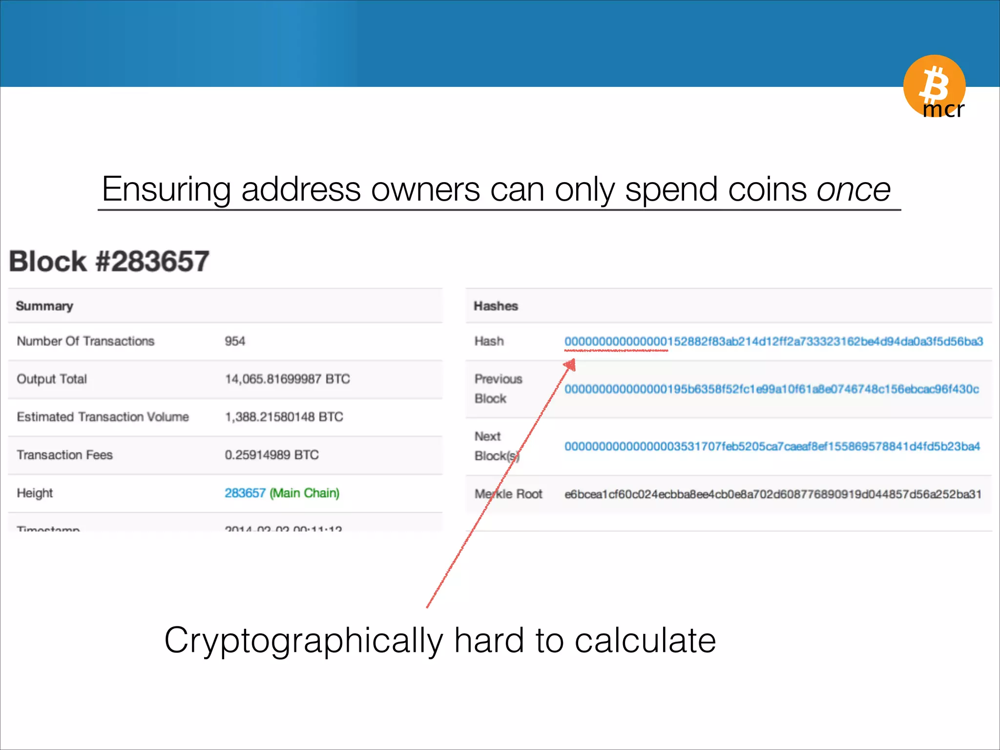 Introduction to Bitcoin | PPT