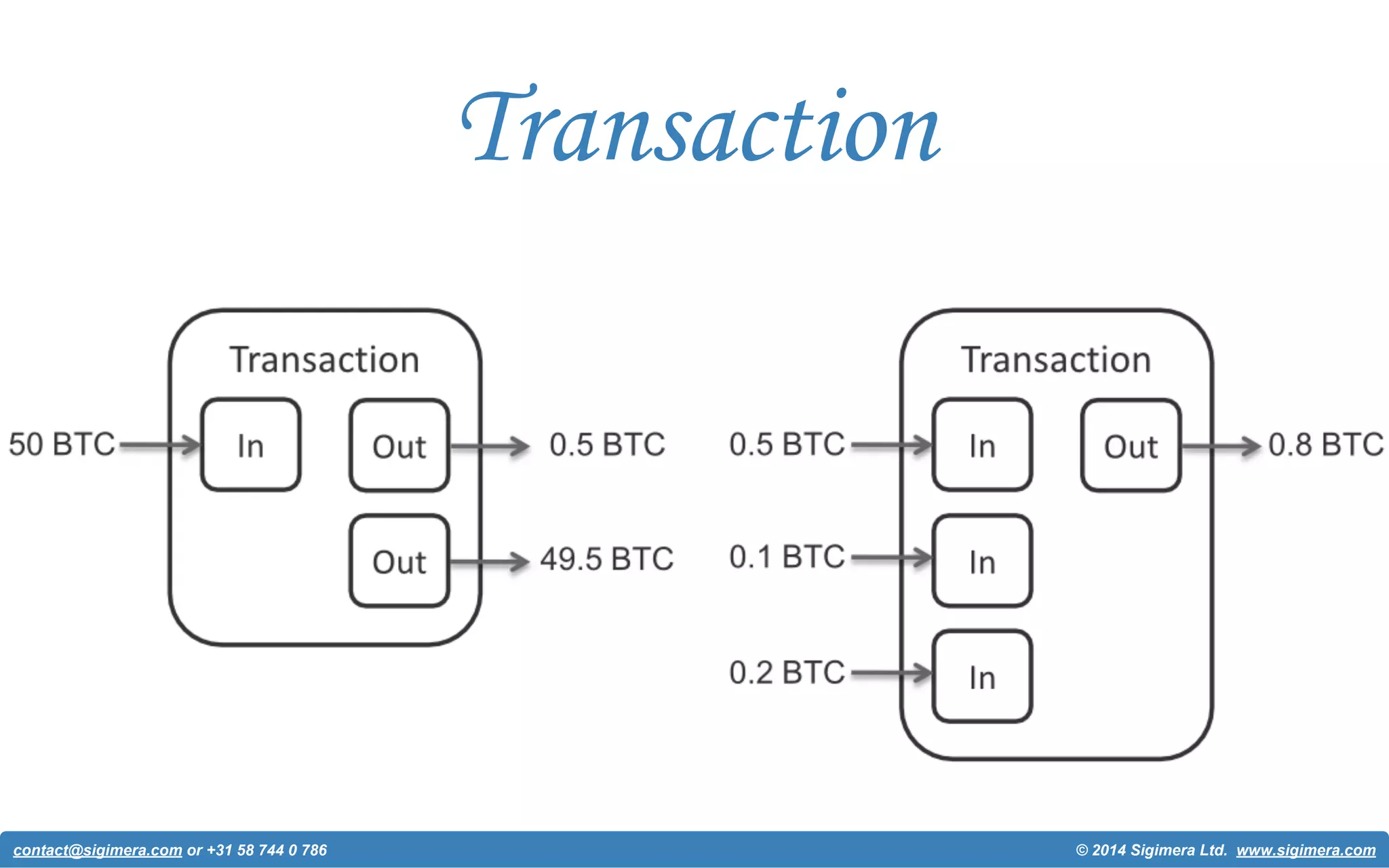 An Introduction to Bitcoin | PPT