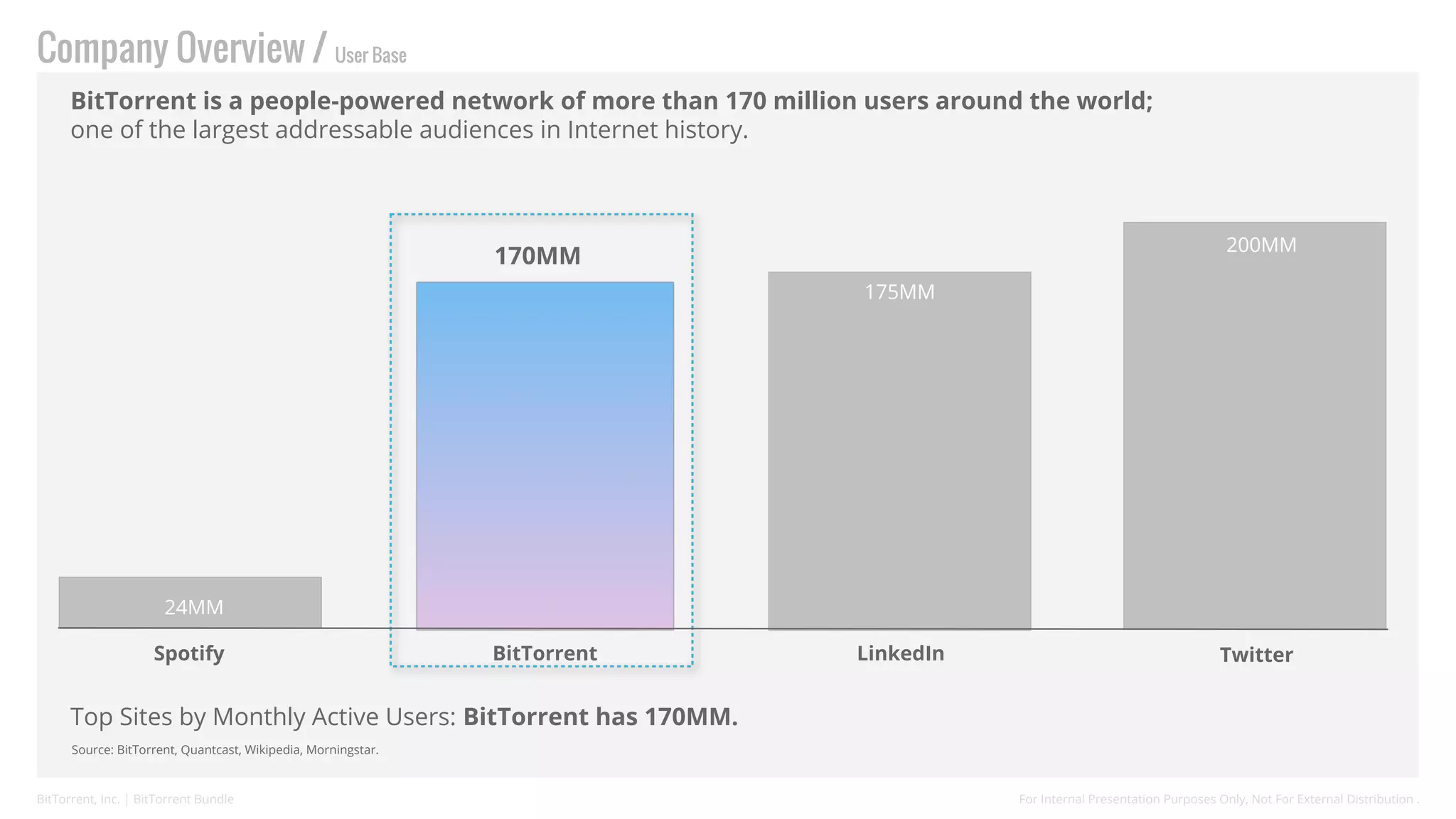 Introduction to BitTorrent Bundle | PDF
