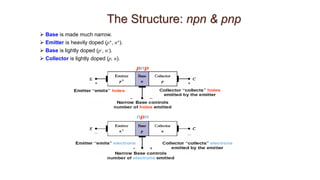 Introduction to bjt npn &pnp | PPTX