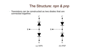 Introduction to bjt npn &pnp | PPTX