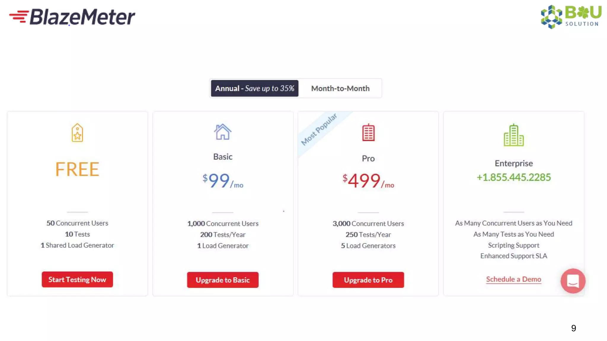 Introduction to blazemeter and jmeter | PPTX | Web Development | Internet