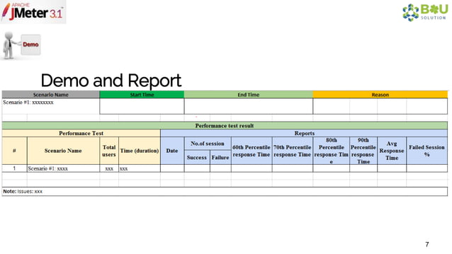 Introduction to blazemeter and jmeter | PPTX | Web Development | Internet