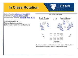 Introduction to blended learning | PDF | Online Education | Education