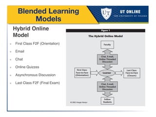Introduction to blended learning | PDF | Online Education | Education