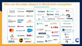 Introduction to blockchain | PPT