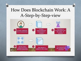 Introduction To Blockchain.pptx
