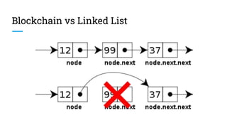 Introduction to Blockchain | PDF