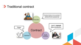 Introduction to Blockchain and Smart Contracts | PPTX