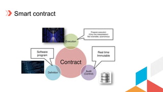 Introduction to Blockchain and Smart Contracts | PPTX