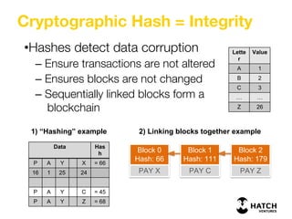 Introduction to blockchain_hcmc_20170820 | PPT