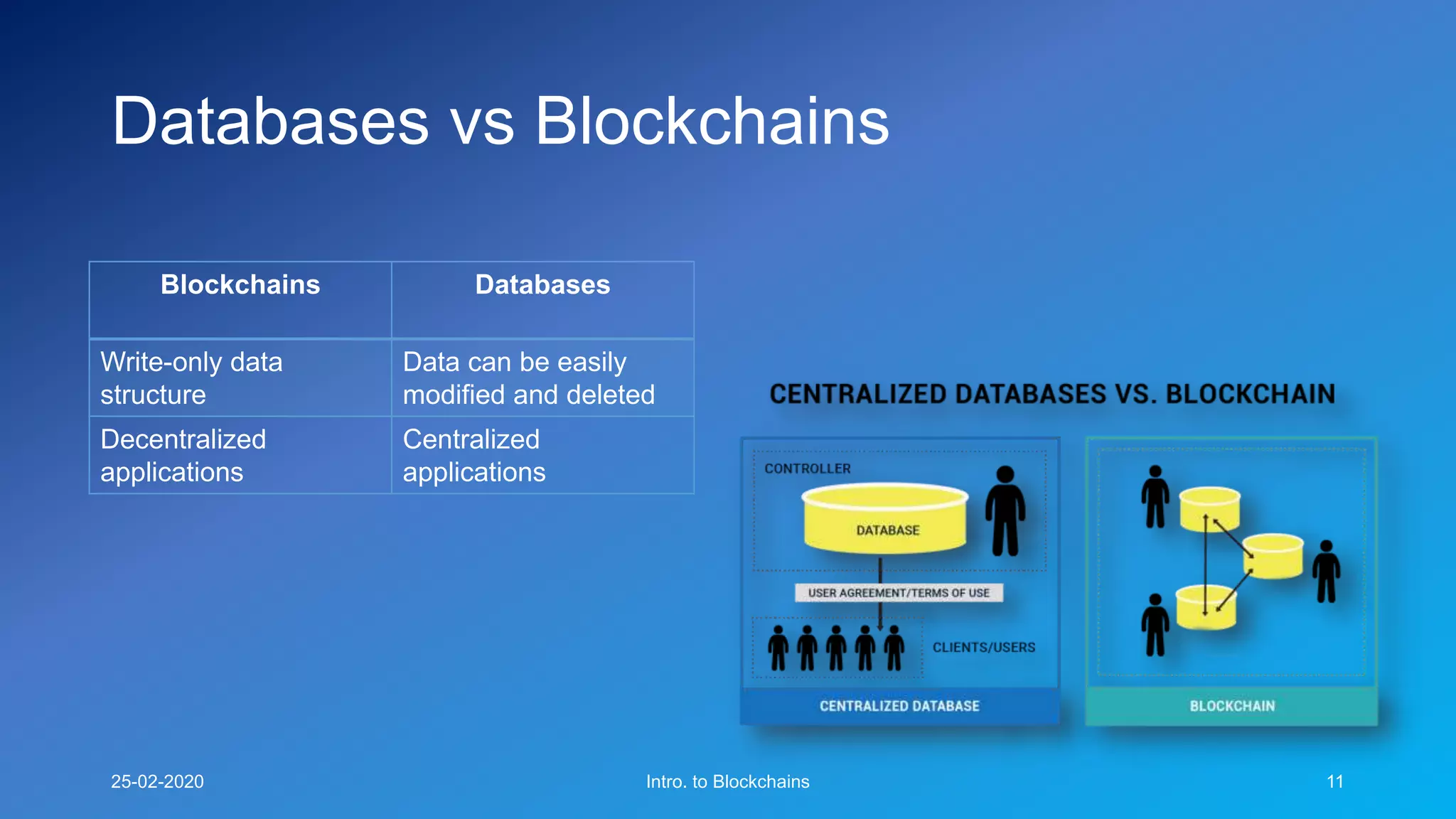 Introduction to blockchains | PPT