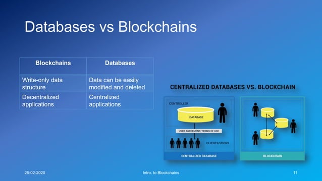 Introduction to blockchains | PPT