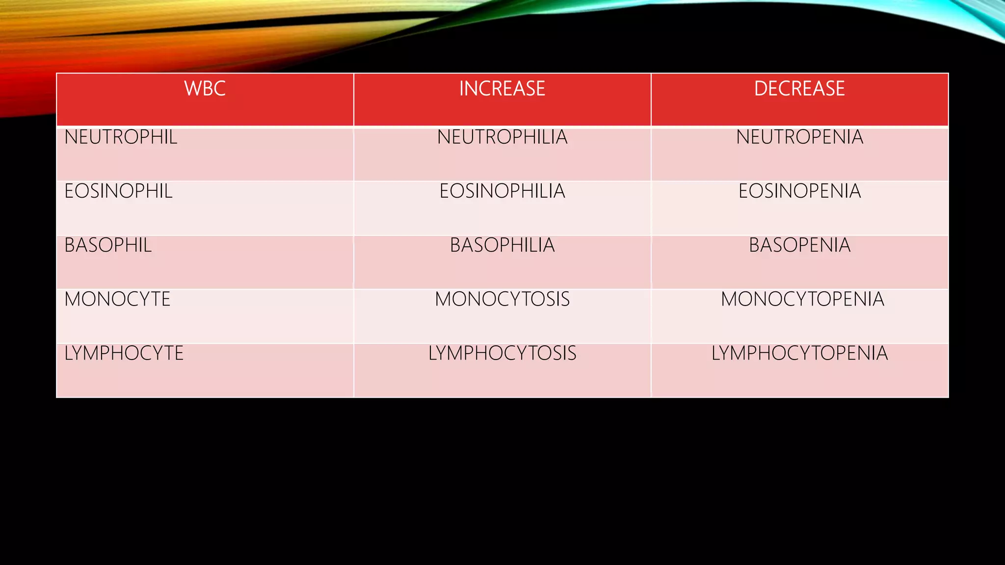 Introduction to blood components of blood, pcv | PPTX