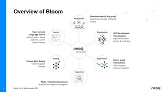 Training Week: Introduction to Neo4j Bloom | PDF