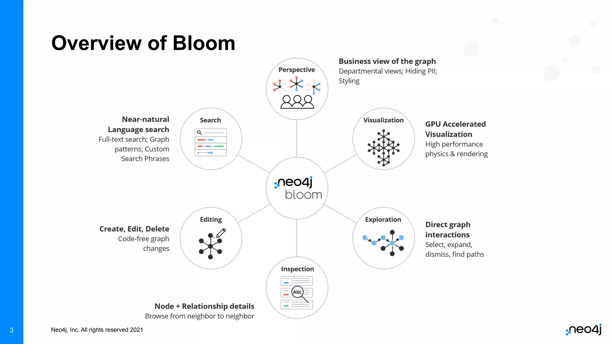 Training Week: Introduction to Neo4j Bloom | PPT