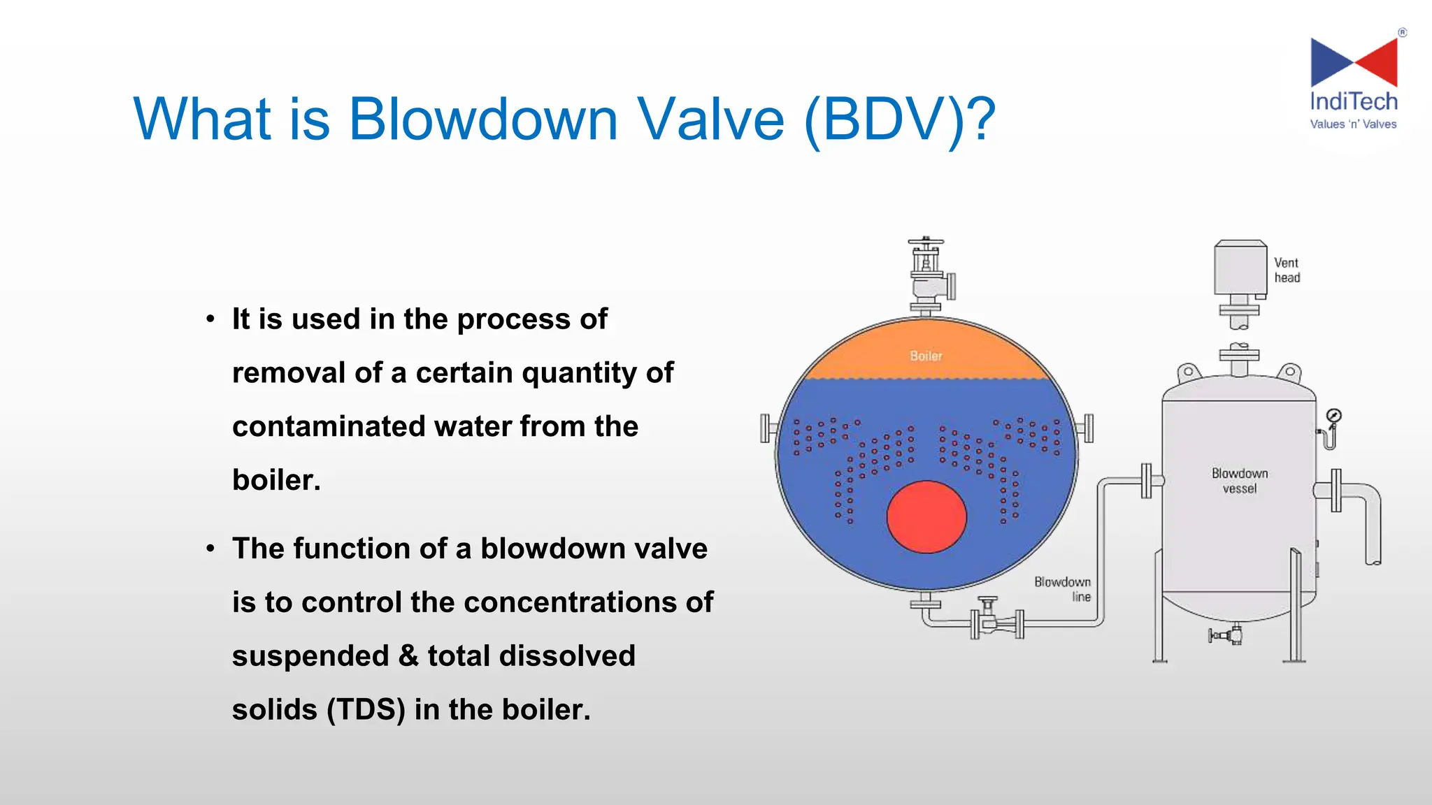 Introduction to Blowdown Valves - IndiTech Valves.pptx