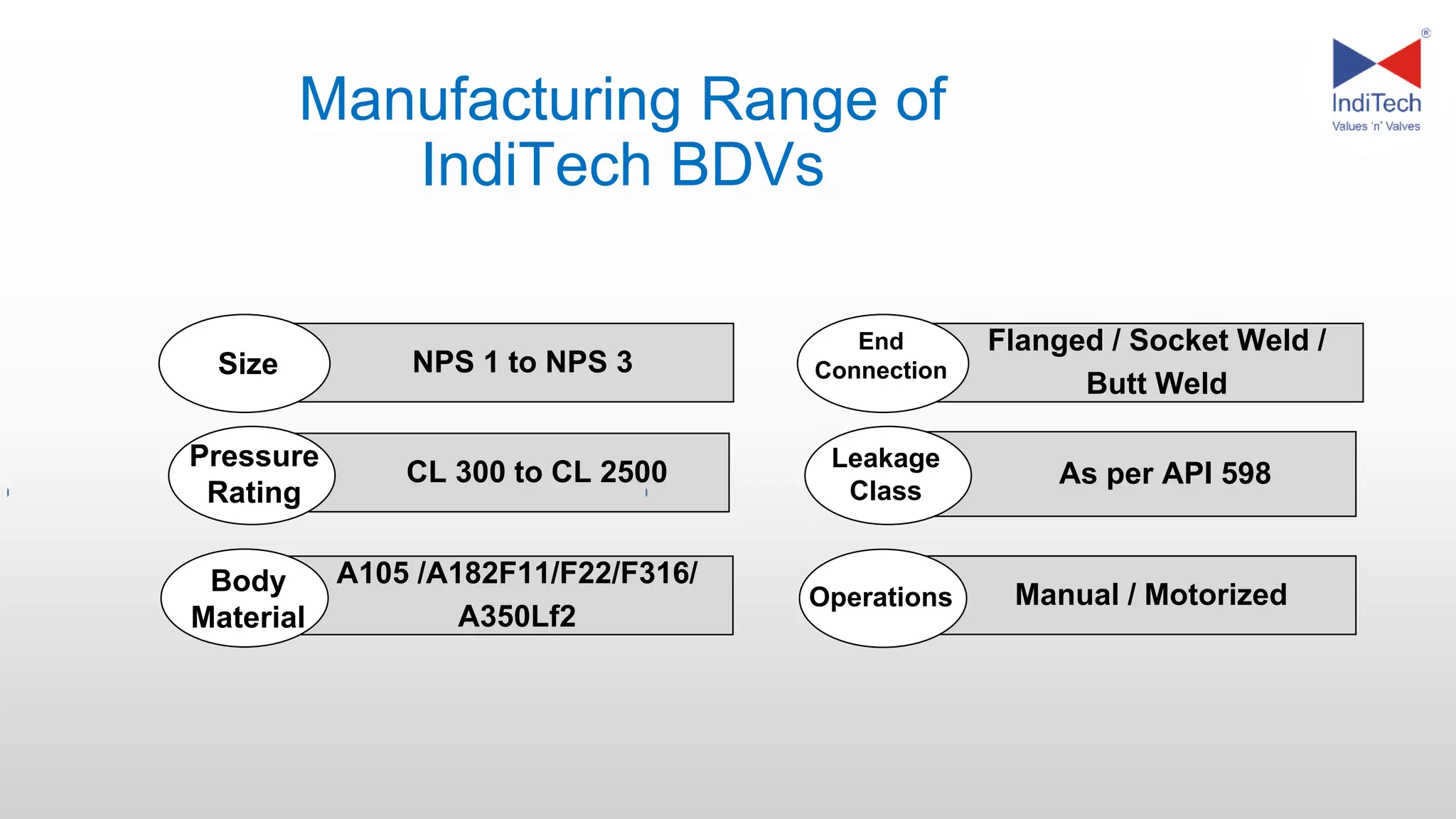 Introduction to Blowdown Valves - IndiTech Valves.pptx
