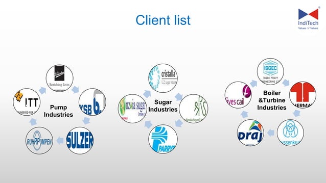 Introduction to Blowdown Valves - IndiTech Valves.pptx