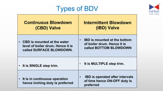Introduction to Blowdown Valves - IndiTech Valves.pdf