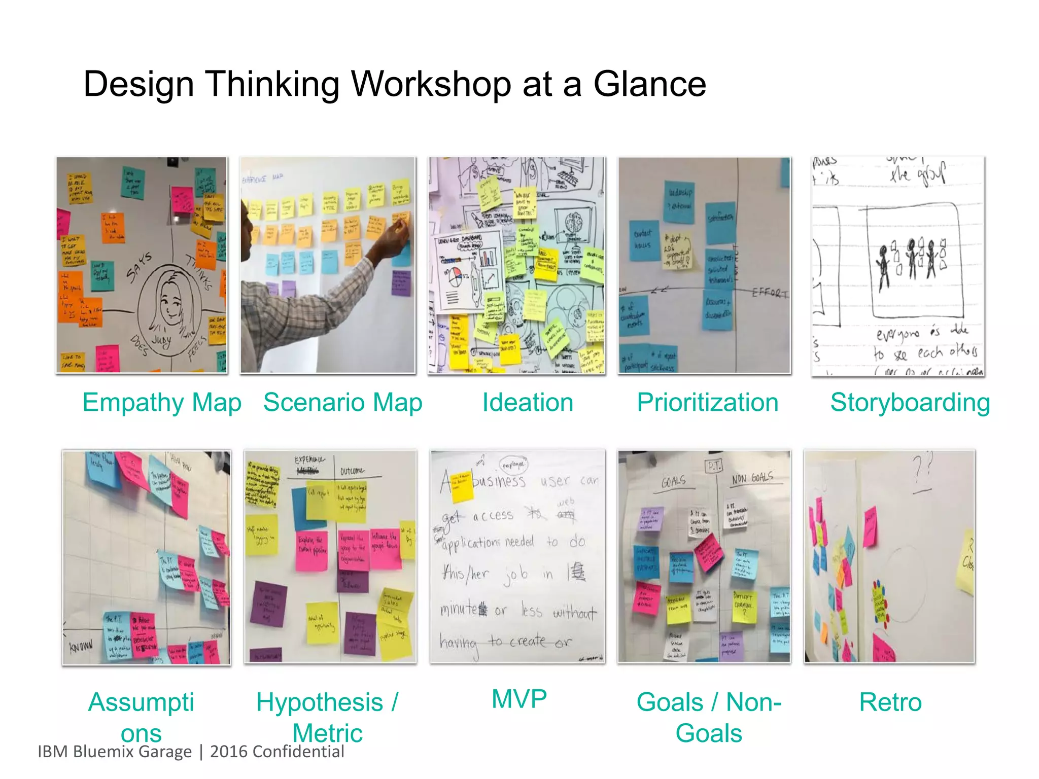 Introduction to Bluemix | PDF