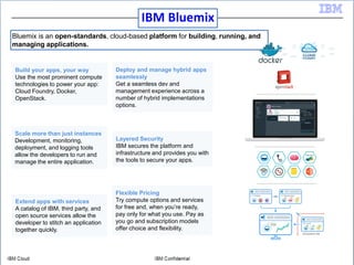 Introduction to Bluemix | PDF