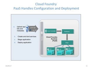 IBM Bluemix cloudfoundry platform | PPT