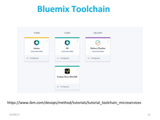 IBM Bluemix cloudfoundry platform | PPT