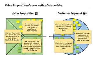 Introduction to Business Model Design | PPT